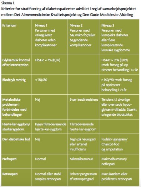 Modul 5 - Gruppe 6: Kronisk sygdom - Diabetes mellitus type 1