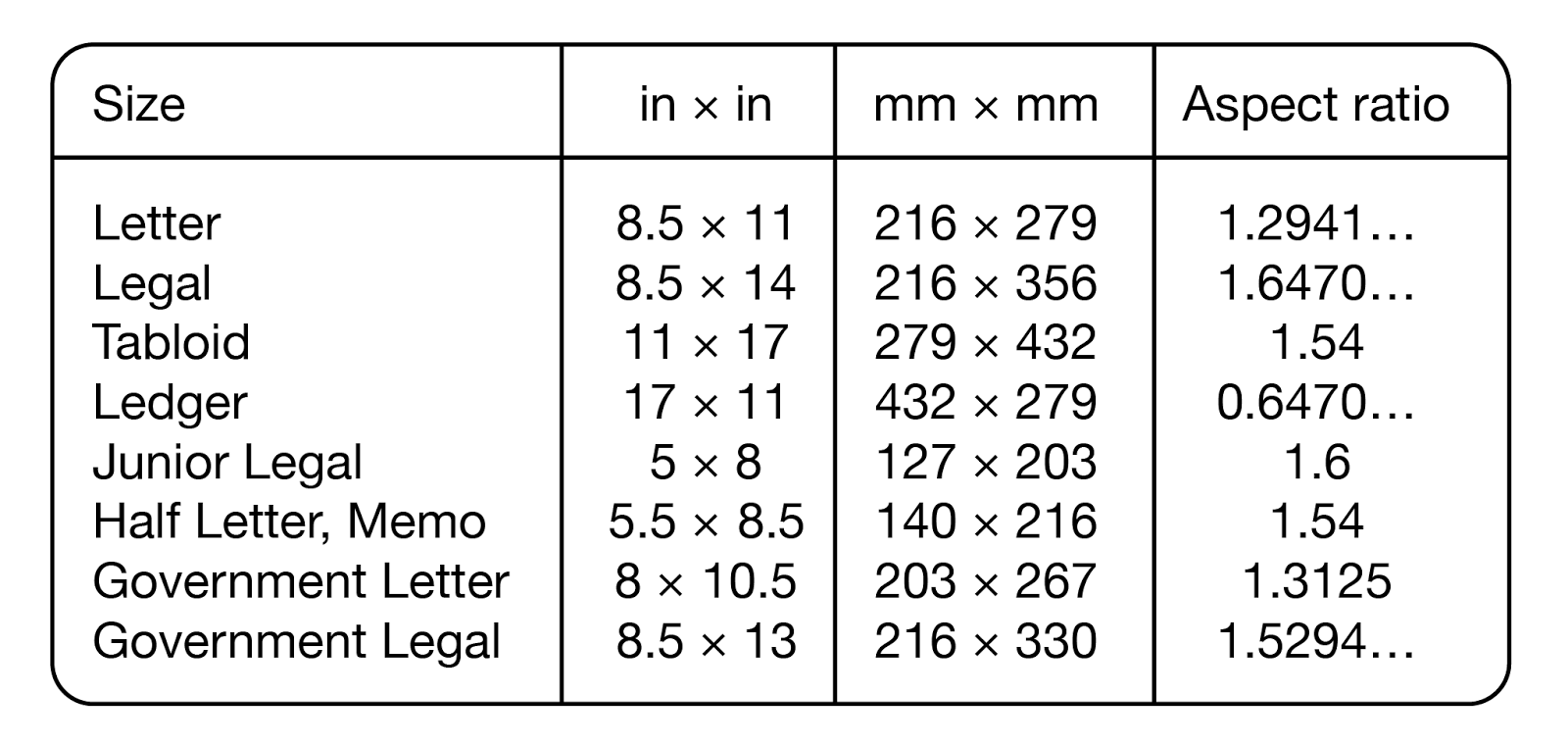 Finalize Print Paper Sizes finalize-print-paper-sizes