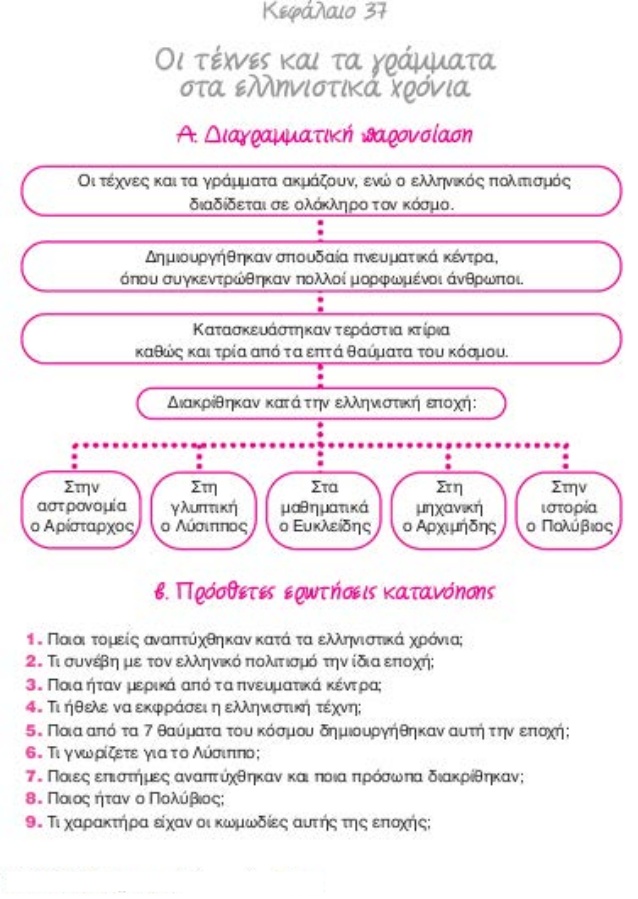 ΤΕΤΑΡΤΗ ΤΑΞΗ 1 ΔΗΜΟΤΙΚΟ ΣΧΟΛΕΙΟ ΚΡΗΝΙΔΩΝ ΤΑ ΑΠΙΘΑΝΑ ΠΑΙΔΙΑ: ΙΣΤΟΡΙΑ