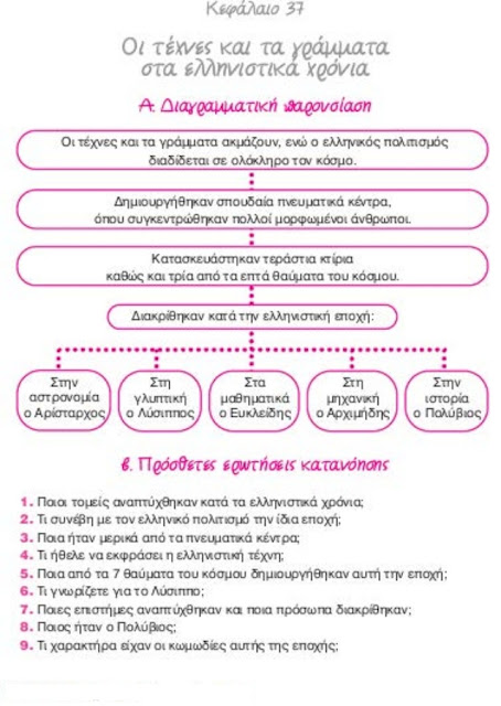 ΤΕΤΑΡΤΗ ΤΑΞΗ 1 ΔΗΜΟΤΙΚΟ ΣΧΟΛΕΙΟ ΚΡΗΝΙΔΩΝ ΤΑ ΑΠΙΘΑΝΑ ΠΑΙΔΙΑ: ΙΣΤΟΡΙΑ