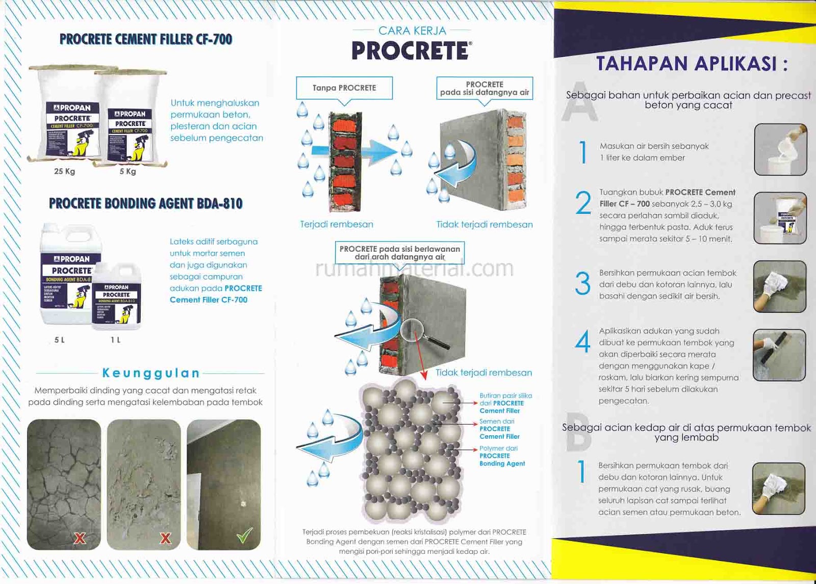 PROCRETE Cement Filler & Bonding Agent - Rumah Material