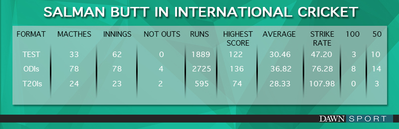 Are Butt, Aamer, and Asif really worth it? | Well Pitched - a cricket blog
