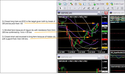 How to Use Murrey Math | FOREX