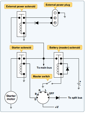Small Single Engine Aircraft Electrical System