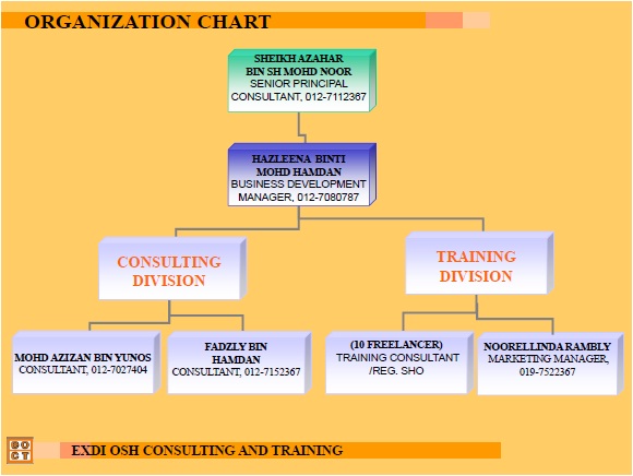 Organization Chart | EXDI OSH CONSULTING AND TRAINING