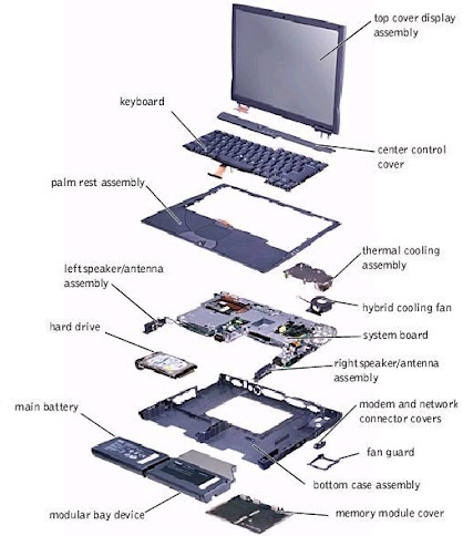 Computer Science and Engineering: Construction of Laptop