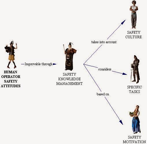 Safety (in) Knowledge: DEVELOPING A SAFER WORKPLACE THROUGH SAFETY ...