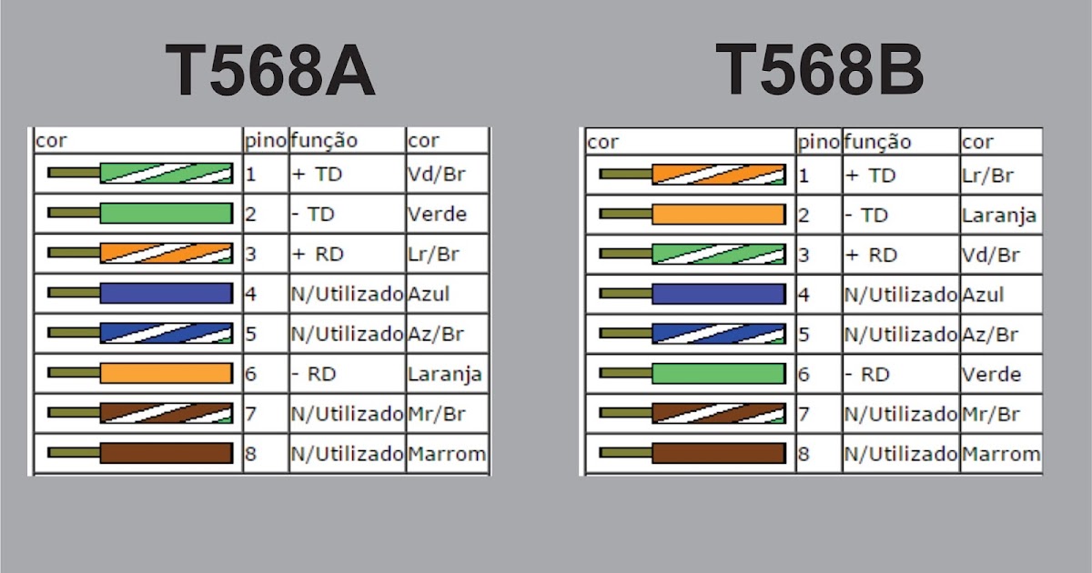 L&D Informática: Esquema de Montagem Cabo RJ45