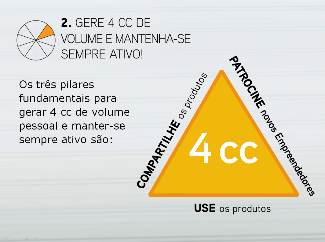 Guia do Sucesso - 4CC Gere Volume