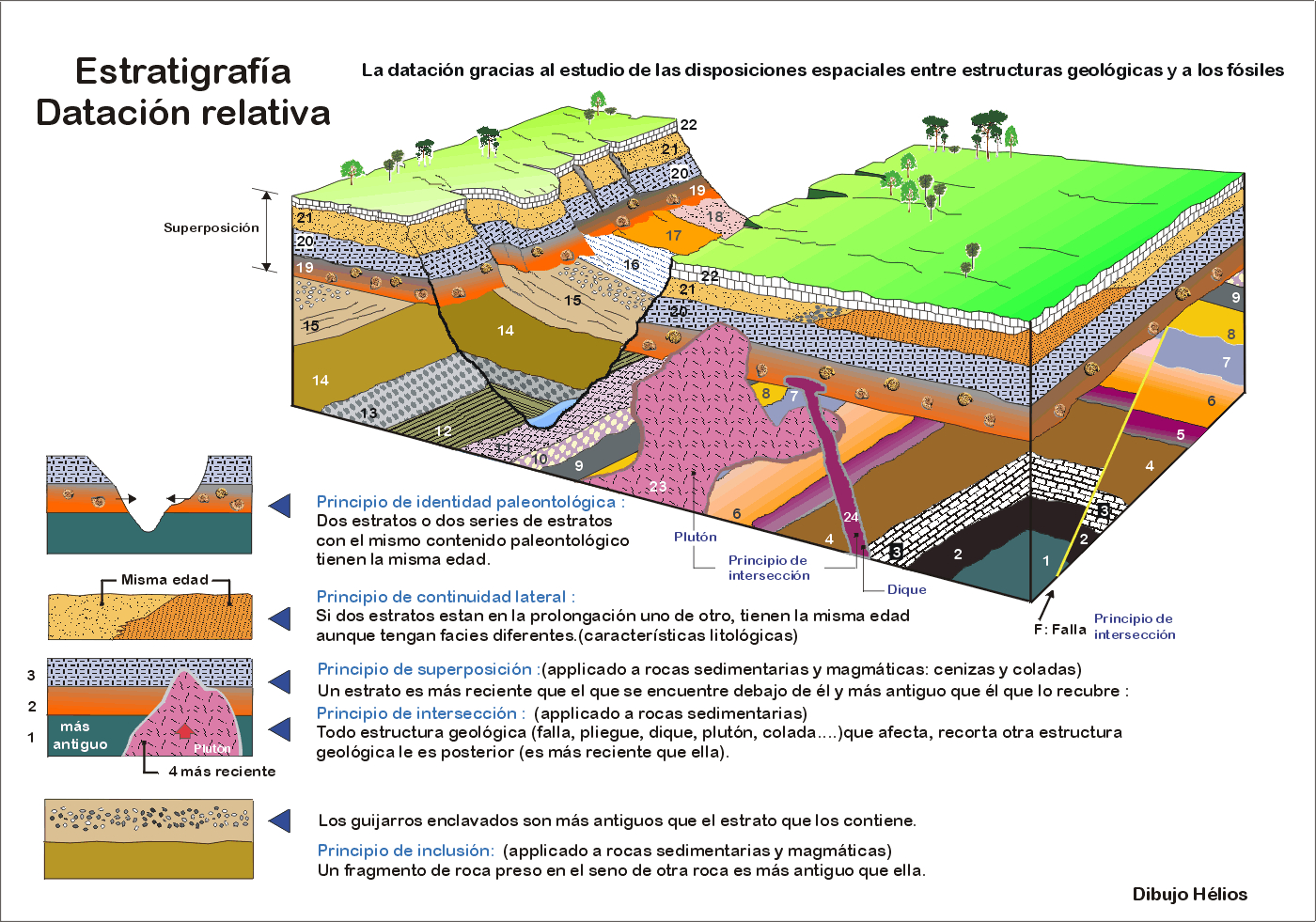 Datacion Absoluta Ciencia De La Tierra - ykyqubewijerexi’s blog