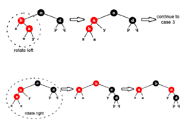 Insertion In Red Black Tree ~ E Tutorial Point Etp