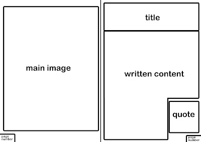 Media Blog: Double Page Spread Layout Plan And Research