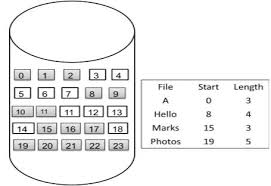 Write a C Program to implement Sequential File Allocation method. - Lab Manual