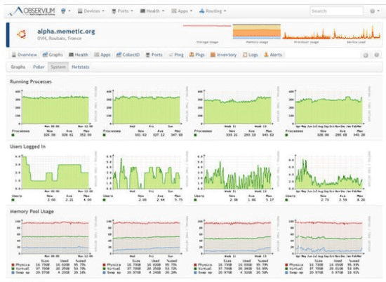 Observium : Software Monitoring Jaringan Multiplatform - 10Terbaik.com ...