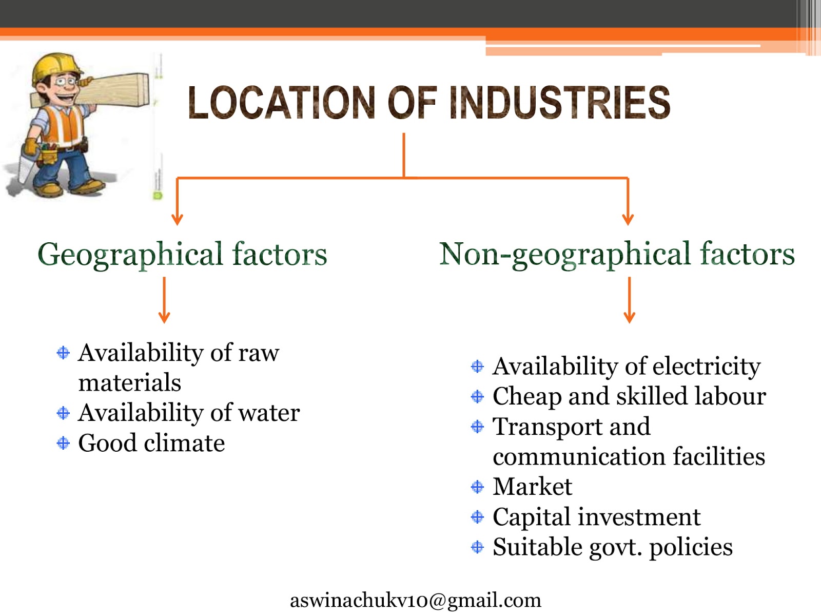 Manufacturing Industries Class X Ch - 6 (Geography)