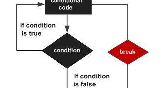 Fundamentos y Características de C#: bucles