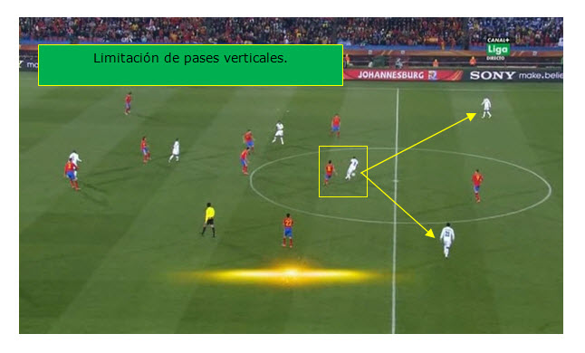 Todo sobre Futbol: FUNCIONAMIENTO DEFENSIVO DE LA SELECCIÒN ESPAÑOLA EN ...