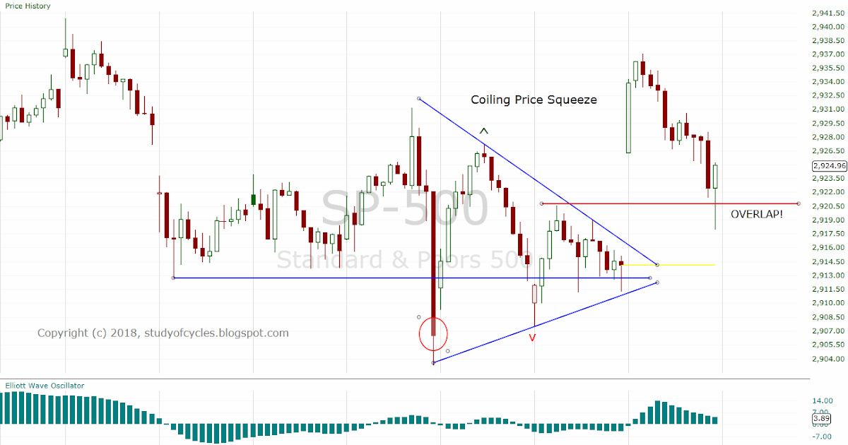 Elliott_Trader: Topping Process Underway