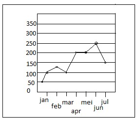 5 Contoh Grafik dan Fungsinya - Smansa Edu