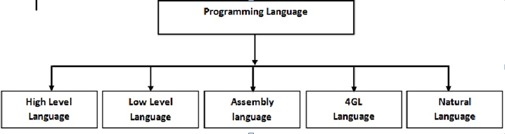 COMPUTER NOTES (CSIT)