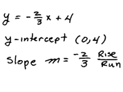 OpenAlgebra.com: Free Algebra Study Guide & Video Tutorials: Graph ...