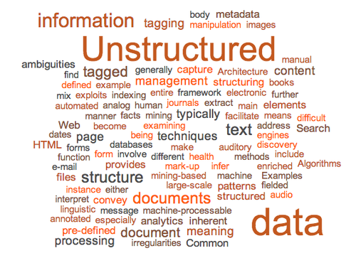 MIS 587 - Spring 2015: Big Unstructured Data v/s Structured Relational Data