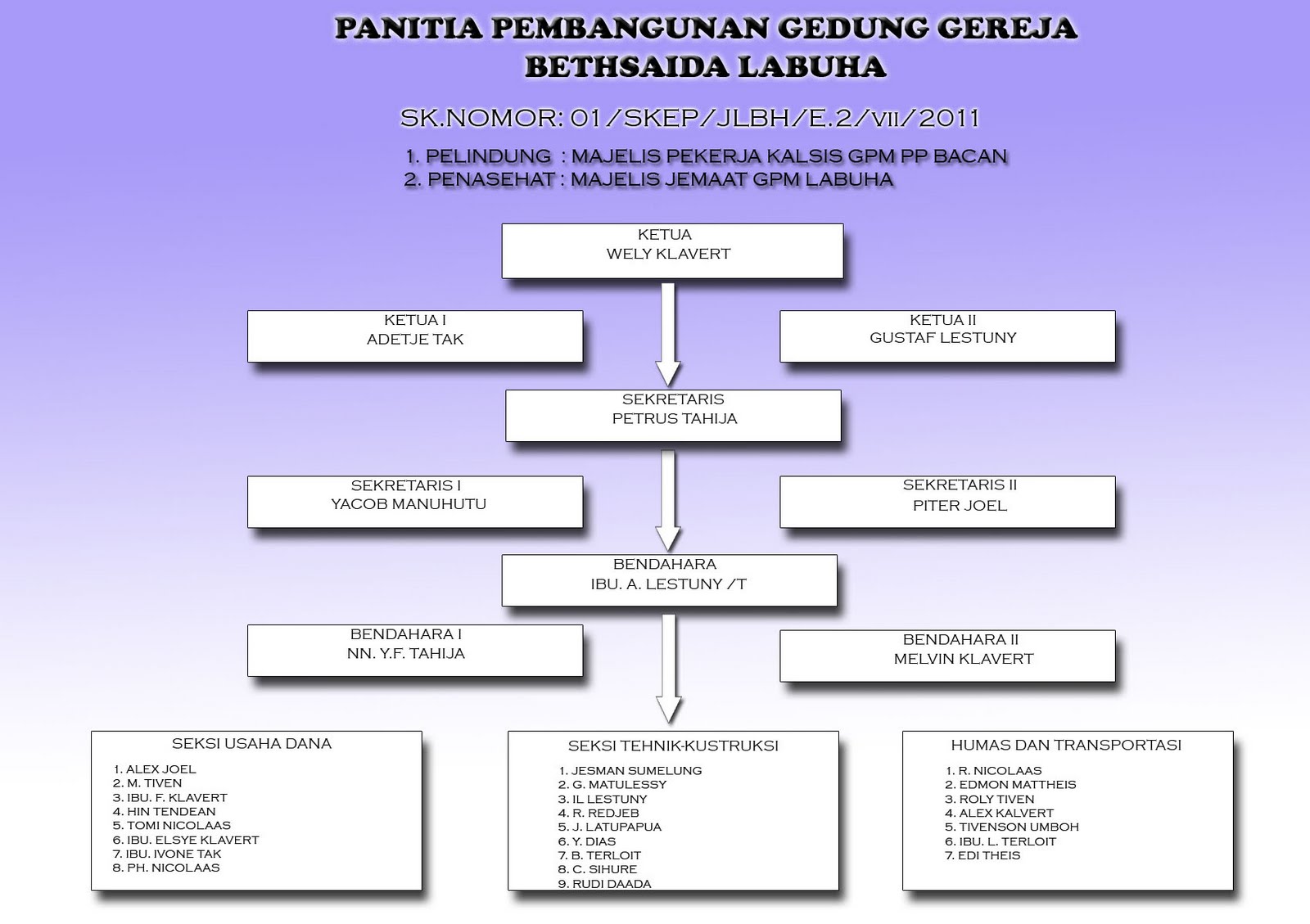 Bethsaida Labuha: Panitia
