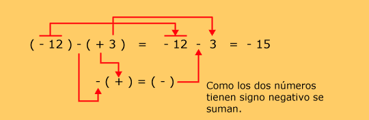 Matemáticas CEUJA Tercero: OPERACIONES CON SIGNOS