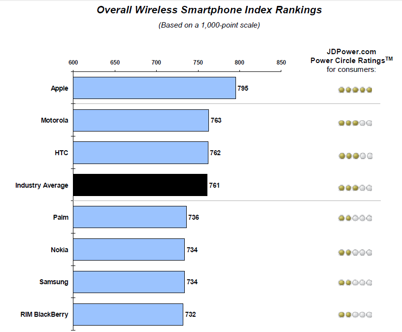 Kamal.Talk: 2010 Smartphone Survey