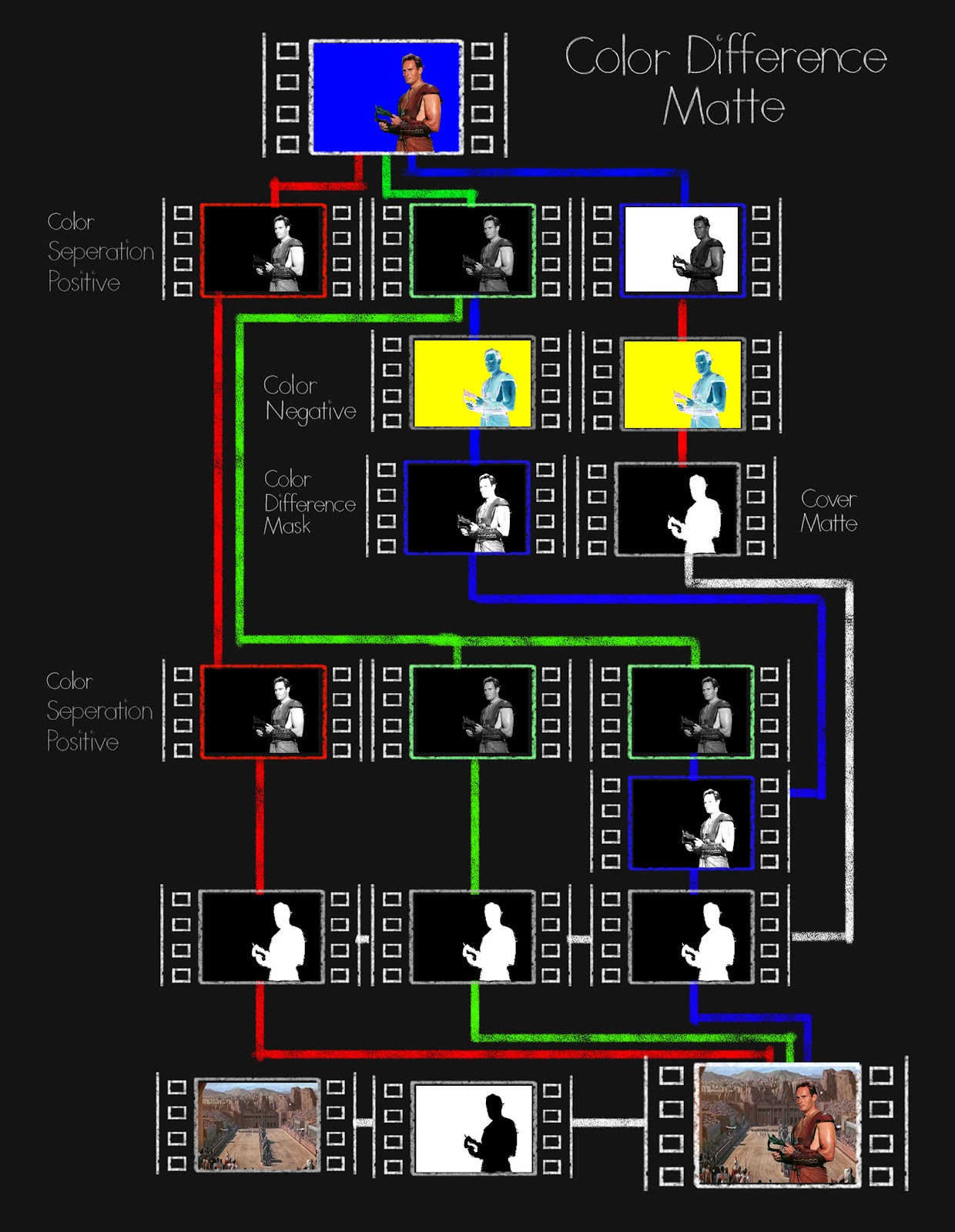 Matte Shot - a tribute to Golden Era special fx: Optical Effects ...