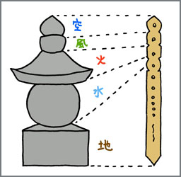 Heian Period Japan: sotoba grave marker legends