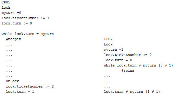 Linux posts: Linux spinlock implementation on x86_64 (ticketing and ...
