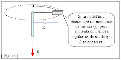 Conservacion momento angular : Que es la conservacion del momento angular