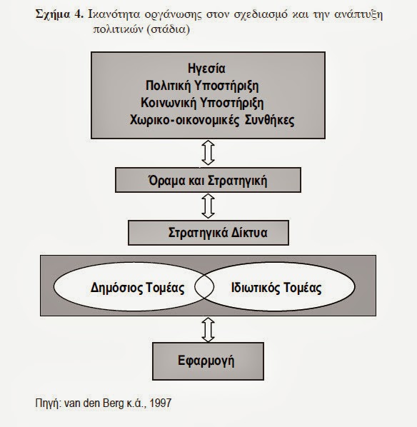 Ο Στρατηγικός Σχεδιασμός ως τύπος σχεδιασμού και ως εργαλείο ...