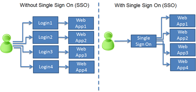 Ping Authentication - Software Testing Concept