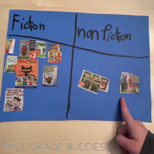 Fiction vs. Nonfiction Text in the Primary Grades | First Grade Buddies