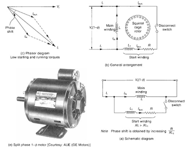 Pertemuan 8 (Perawatan Motor Listrik 1 Fasa)