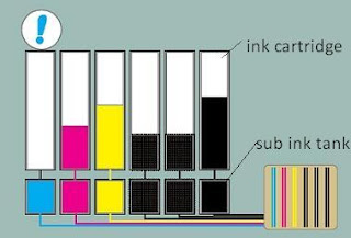 Sub tanks ink delivery system for large format printer | Large Format ...