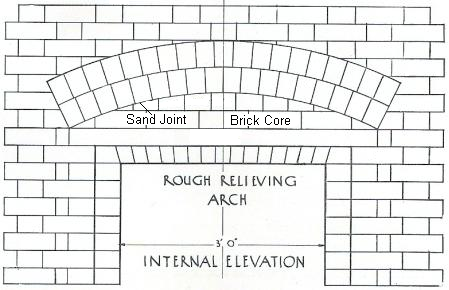 Books for Brickwork: Pitman's Vol 14 - Rough and Relieving Arches