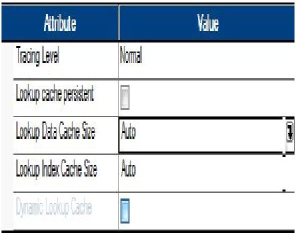 How to Calculate Memory Cache for Informatica Objects