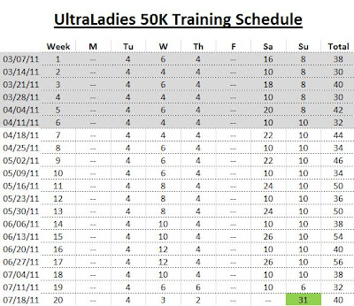 My 50K Ultramarathon Training Schedule | The Trail Jogger