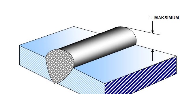 EXCESSIVE REINFORCEMENT | Welding Inspector