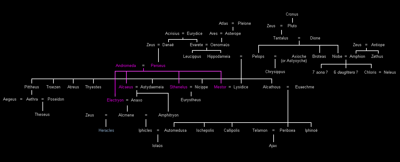 Ovid's Metamorphoses: Houses of Pelops and Atreus