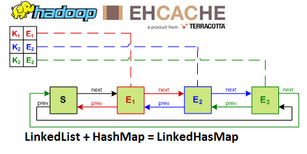 java - Implementation queue over Map.Entry - Stack Overflow