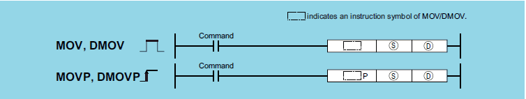 Instruksi Data Transfer di PLC Mitsubishi (Penjelasan lengkap)