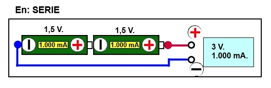 Arduino y solo Arduino - Todo lo que necesitas lo encontrarás aquí.: El ...