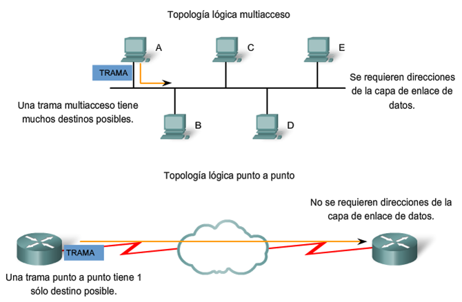 LAS 7 CAPAS DEL MODELO OSI : LAS CAPA DEL MODELO OSI