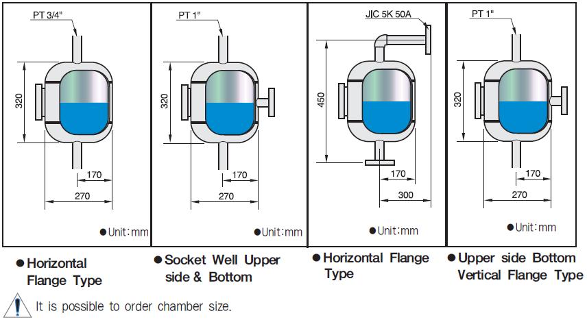 Horizontal Level Switch | Wiratama Mitra Abadi