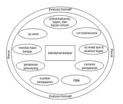 Inspirasi 37+ Skema Model Kemp
