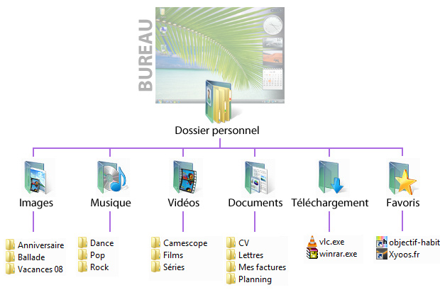 EPN Folelli: Gestion de fichiers & arborescence